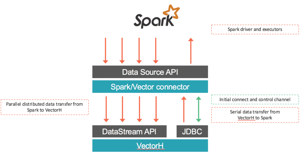 Accelerating Spark with Actian Vector in Hadoop - Actian