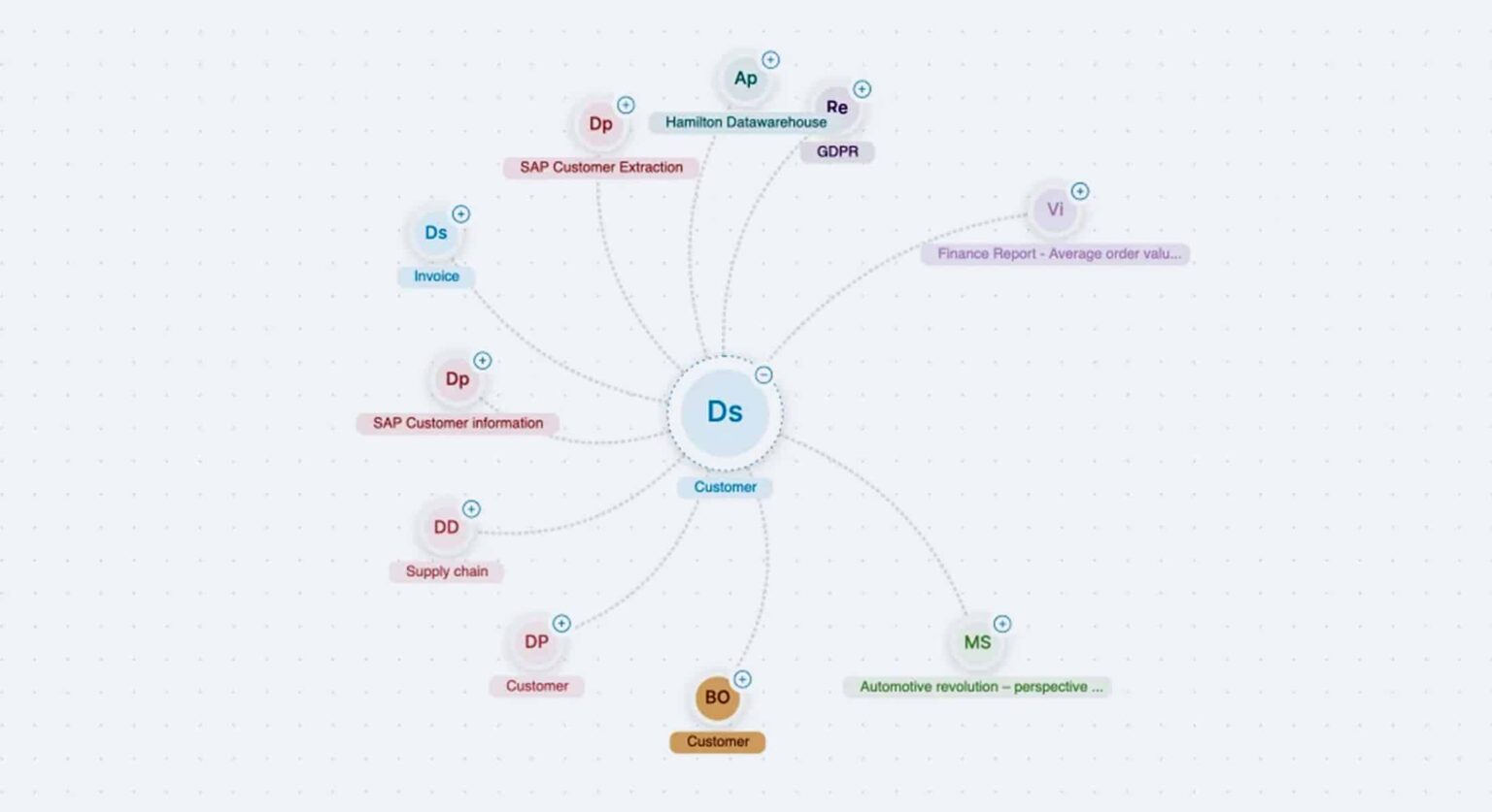 Knowledge Graph | ¿Cómo mejora los catálogos de datos?