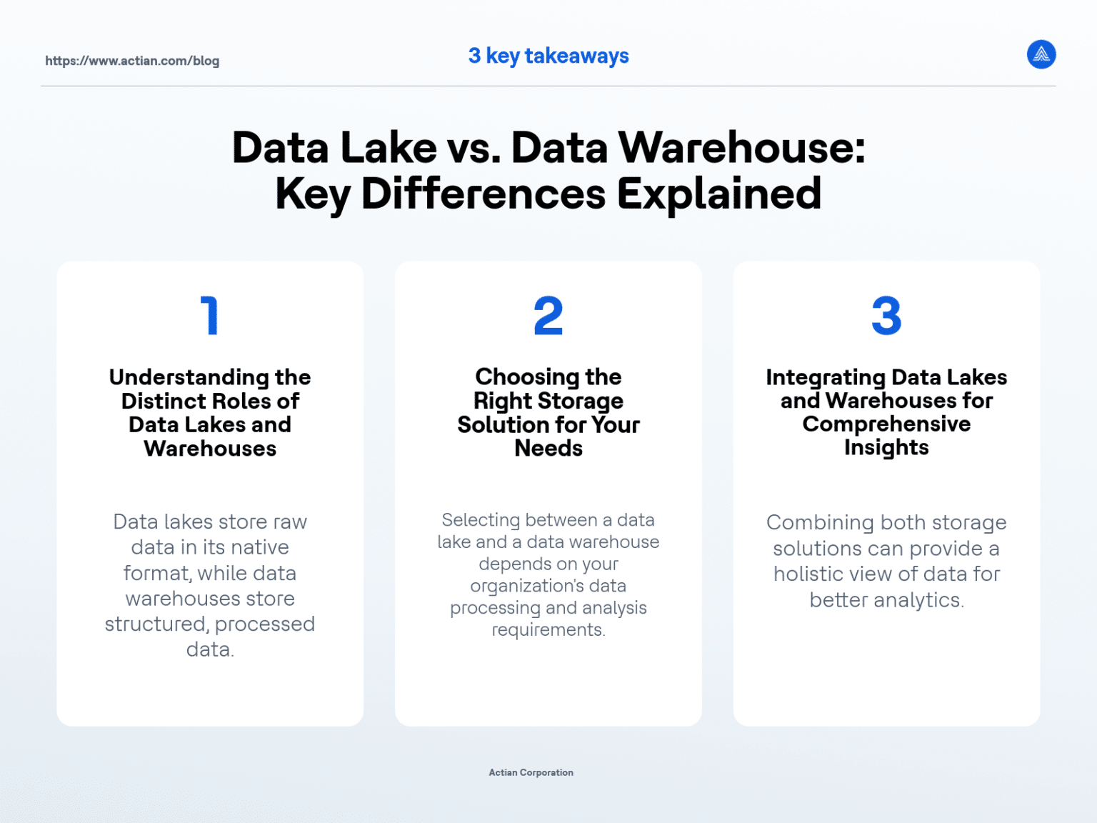 Data Lake vs. Data Warehouse | Diferencias clave explicadas