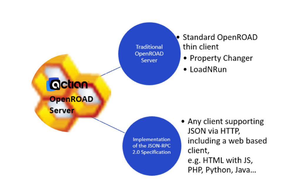 Simplifying Development With OpenROAD JSON-RPC - Actian