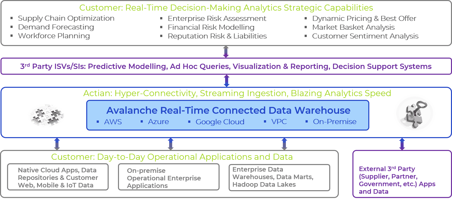 Real-Time Decision-Making - Brought to you by Actian
