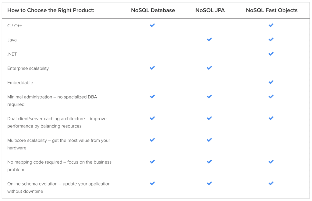 Actian Nosql Object Databases Actian Fastobjects