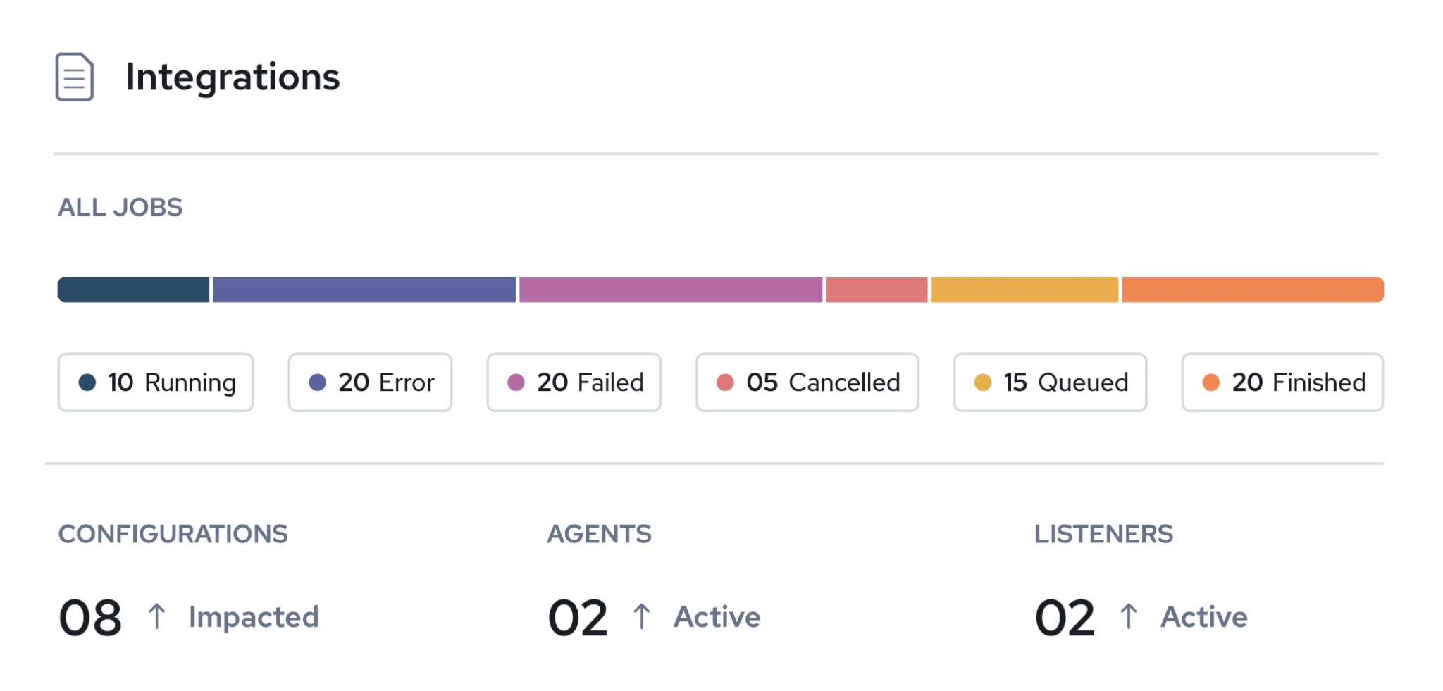 Flexible Data Integration | Data Integration Solutions - Actian