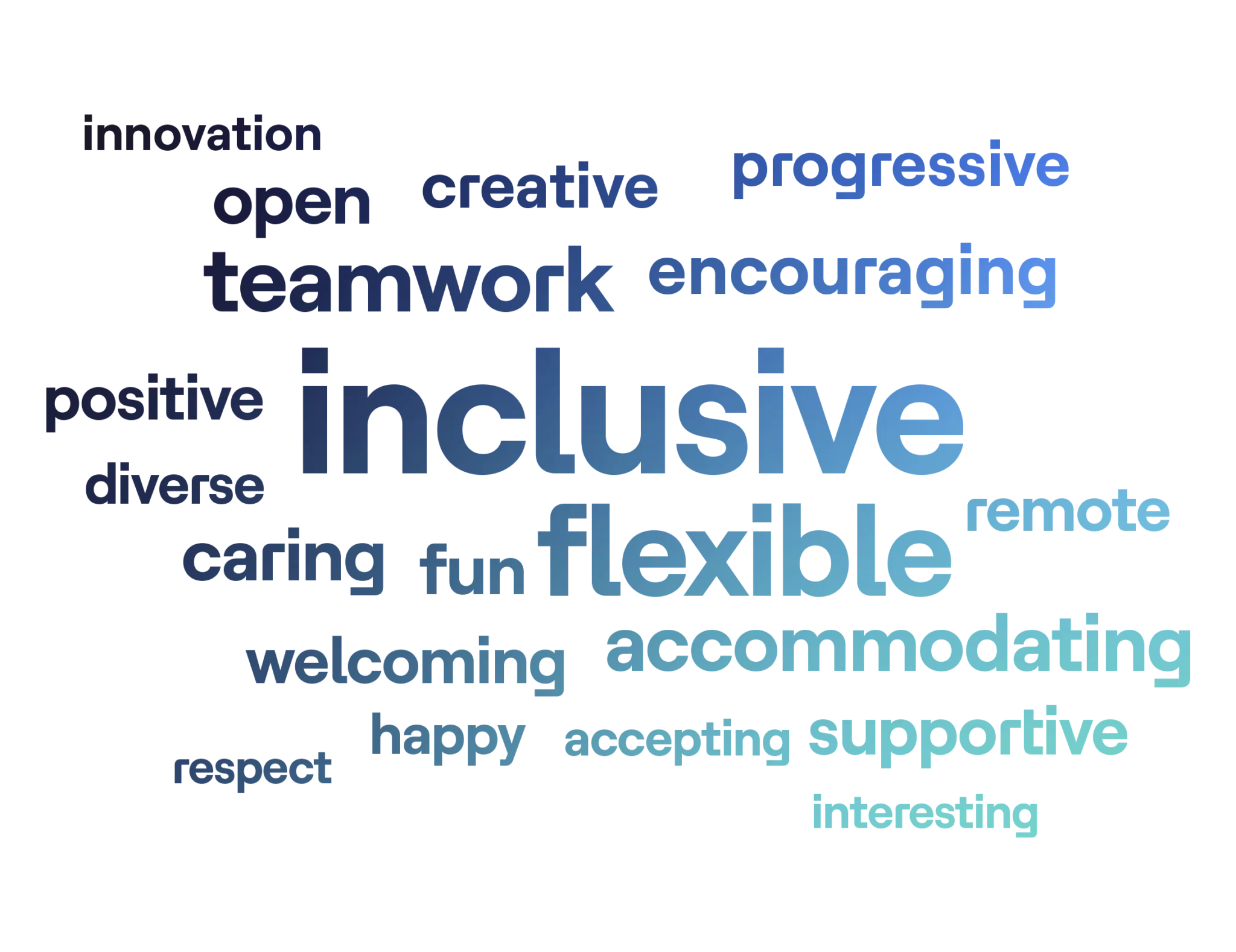 Actian Careers | Voted Top Workplace 2025 by USA Today