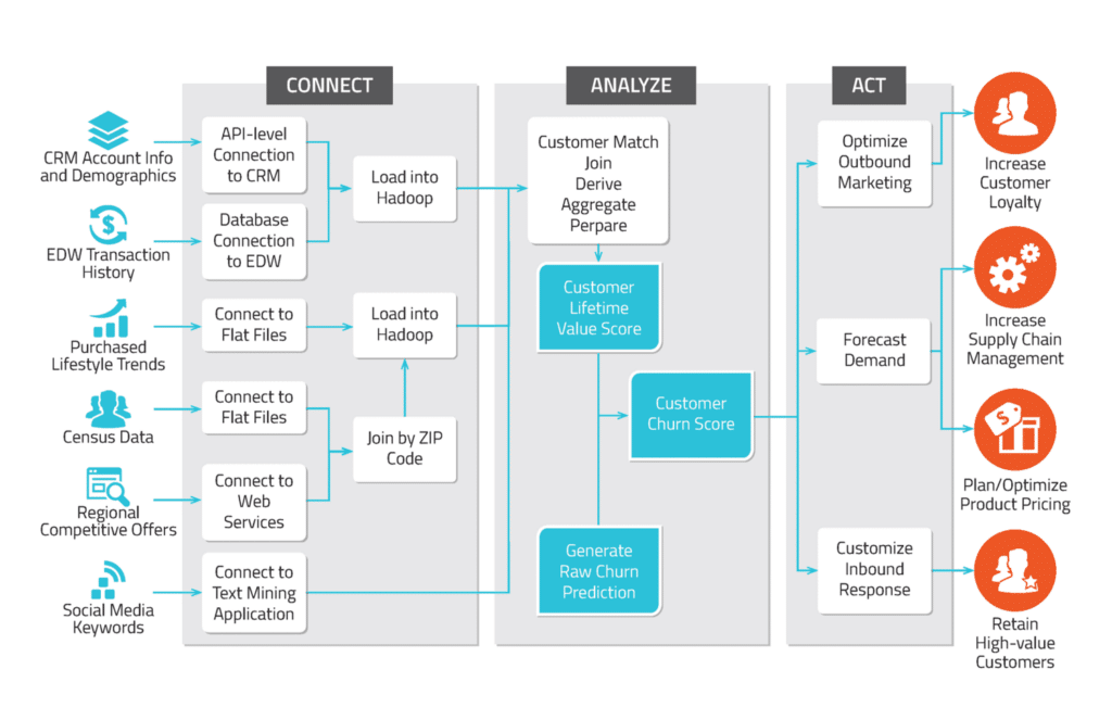 Actian Vector Vectorized Columnar Analytics Database