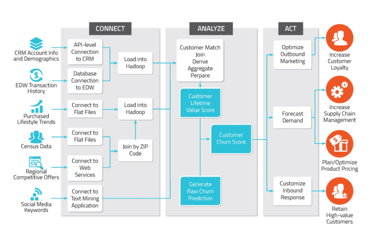 Actian Vector | Vectorized Columnar Analytics Database