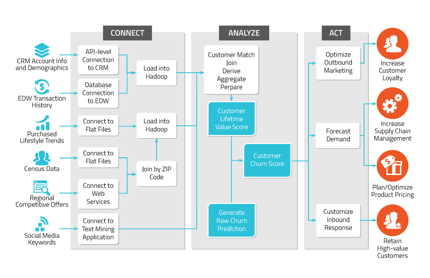 Actian Vector | Vectorized Columnar Analytics Database