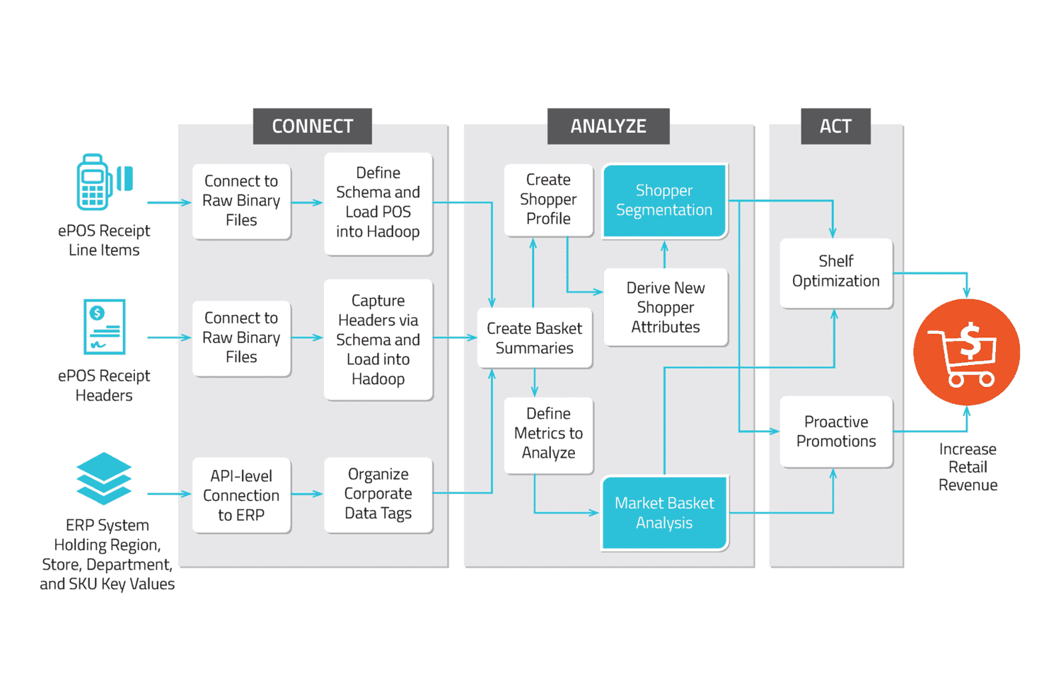 Actian Vector Vectorized Columnar Analytics Database