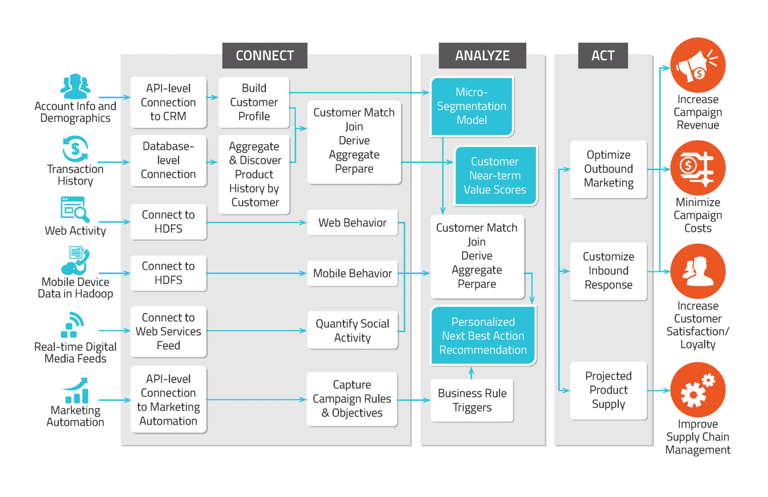 Actian Vector | Vectorized Columnar Analytics Database