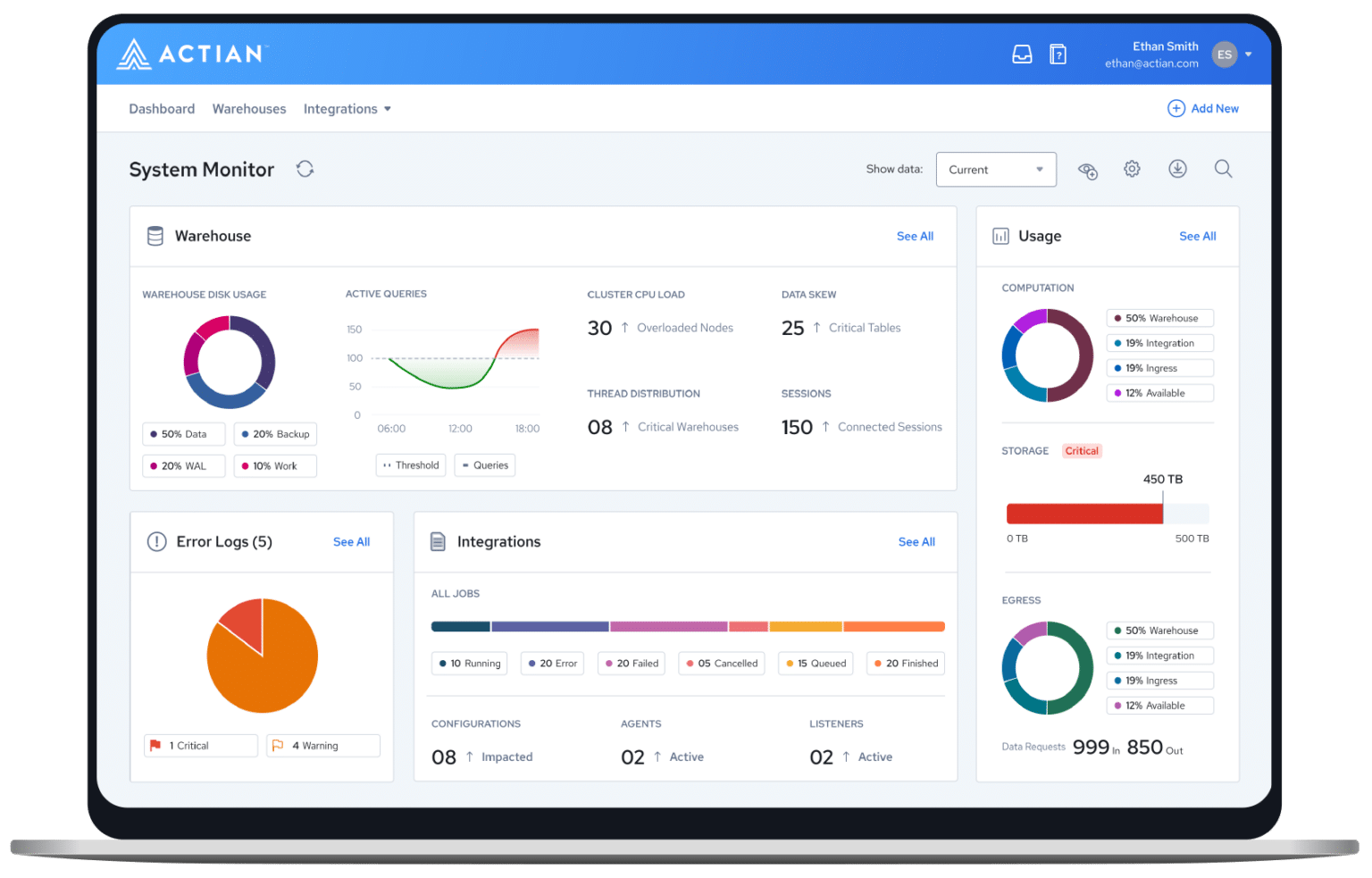 Databases, Analytics, Data Management, Modernization, and More