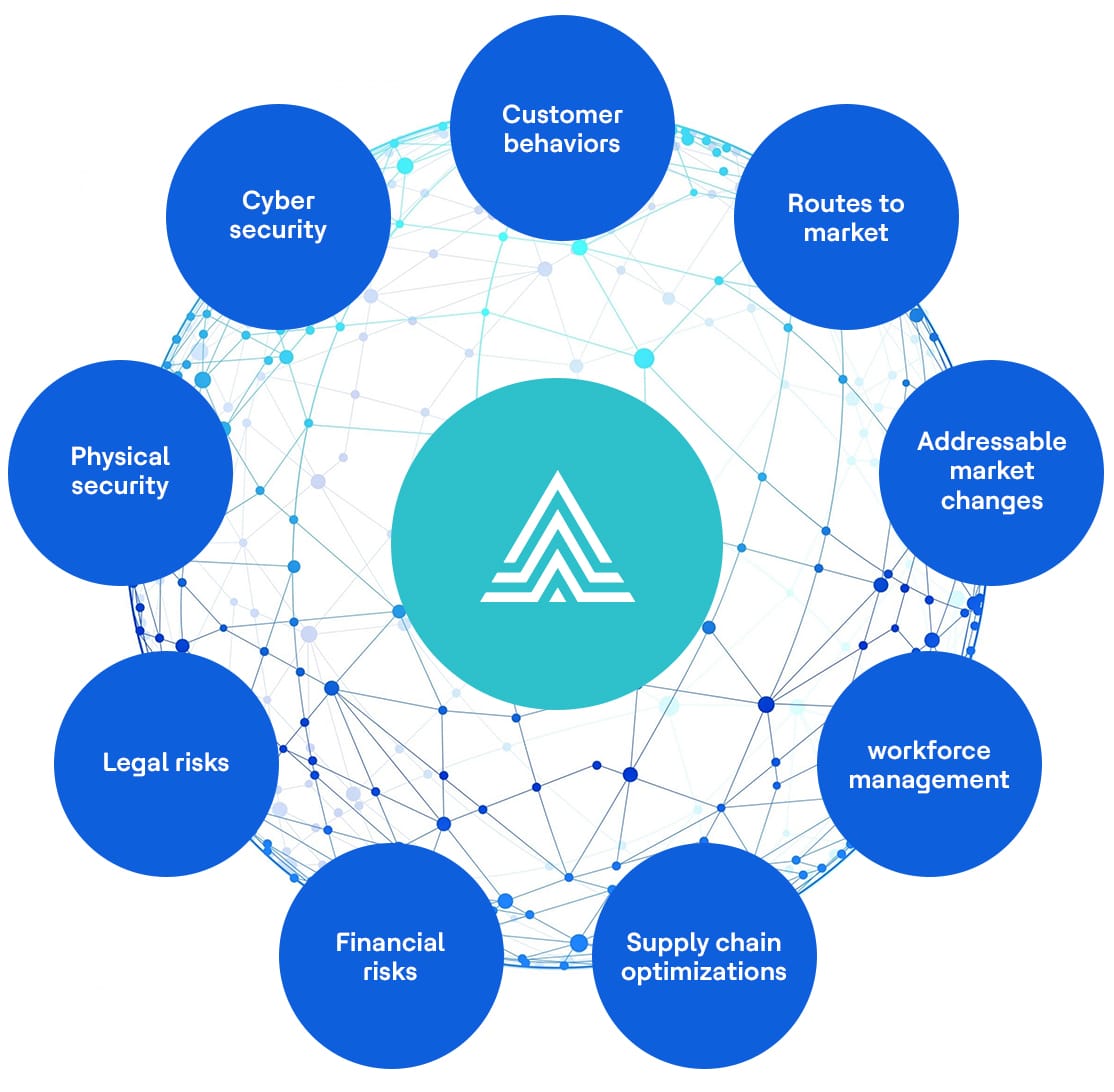 Real Real-Time Decision-Making Delivered by Actian
