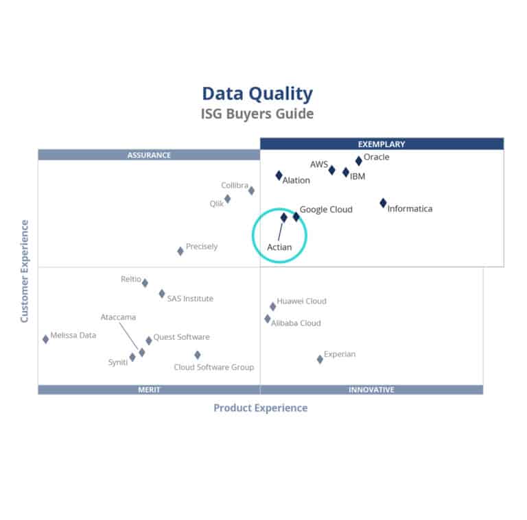 2024 ISG Research Data Quality Buyers Guide