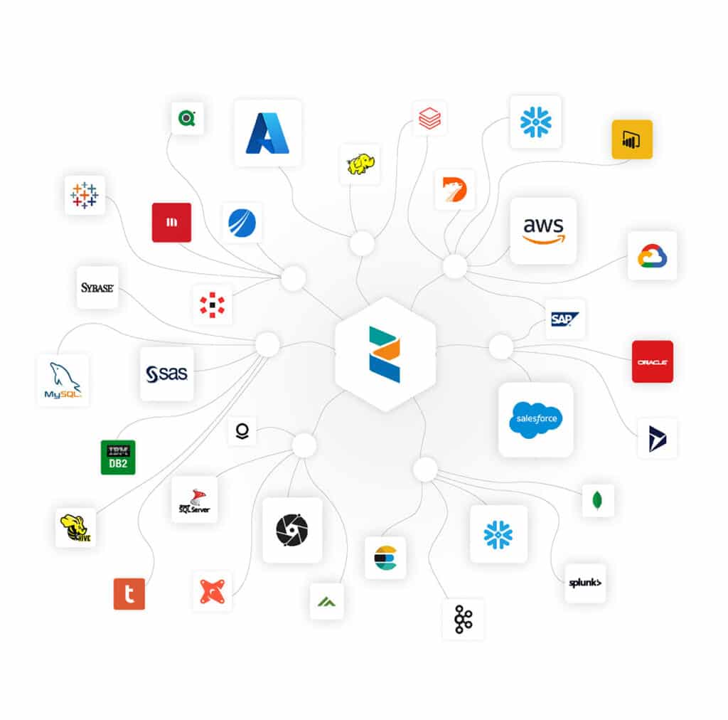 Actian Zeenea, the Data Intelligence Platform | Data Governance Actian Zeenea, the Data Intelligence Platform | Data Governance