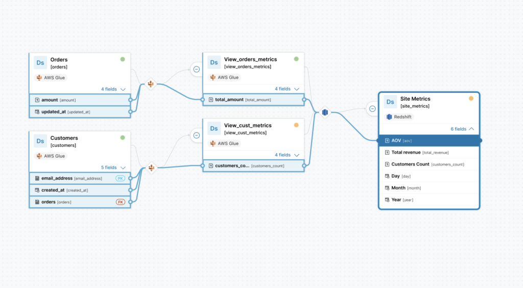 Data Lineage Software | Track, Map, and Visualize Data