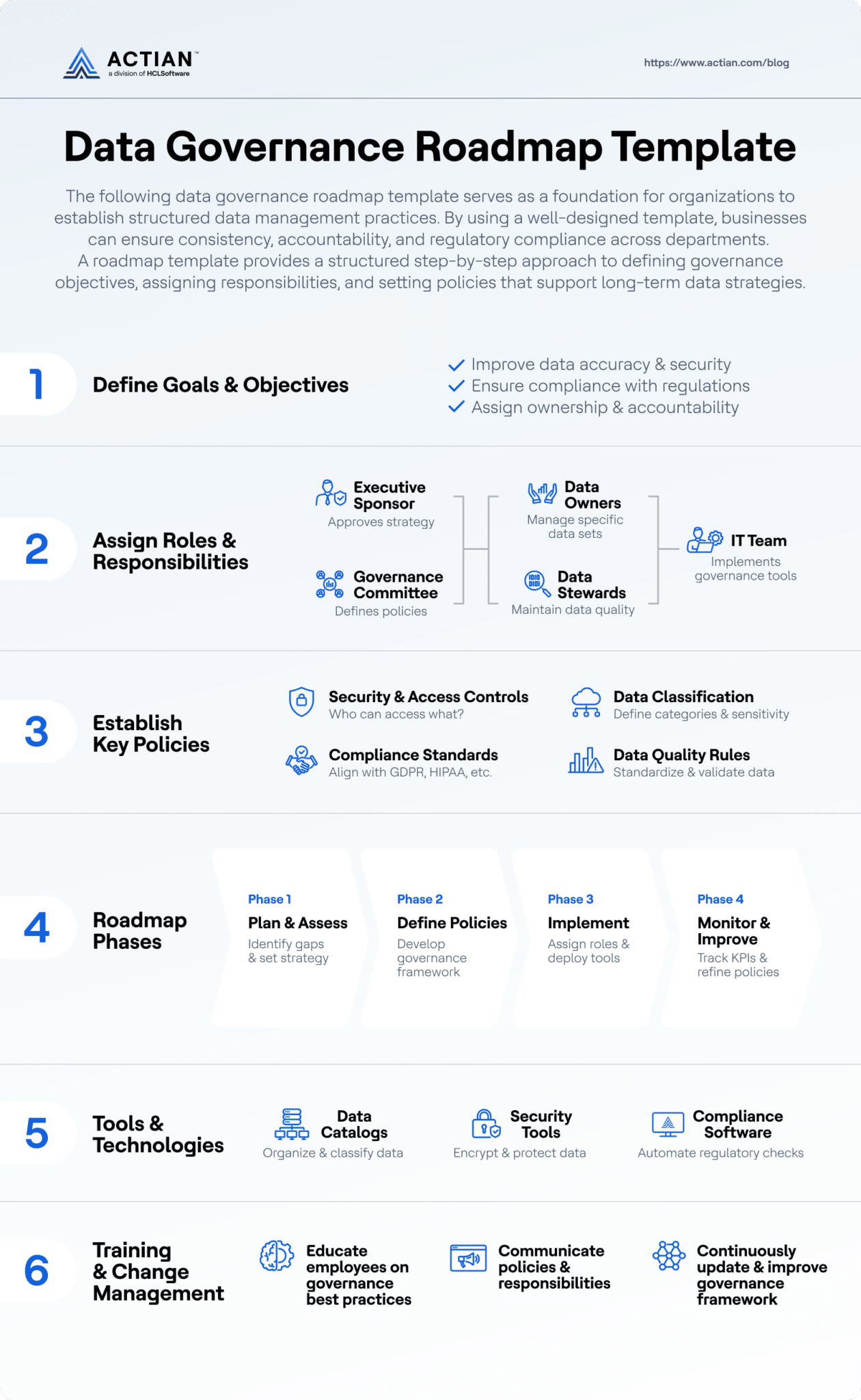 Data Governance Roadmap - Create a Strategic Plan | Actian