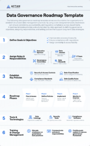 Data Governance Roadmap - Create a Strategic Plan | Actian