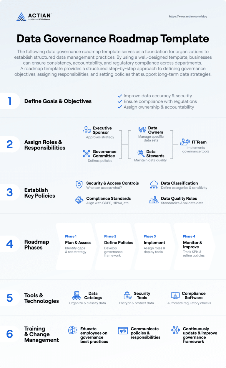 Data Governance Roadmap - Create a Strategic Plan | Actian