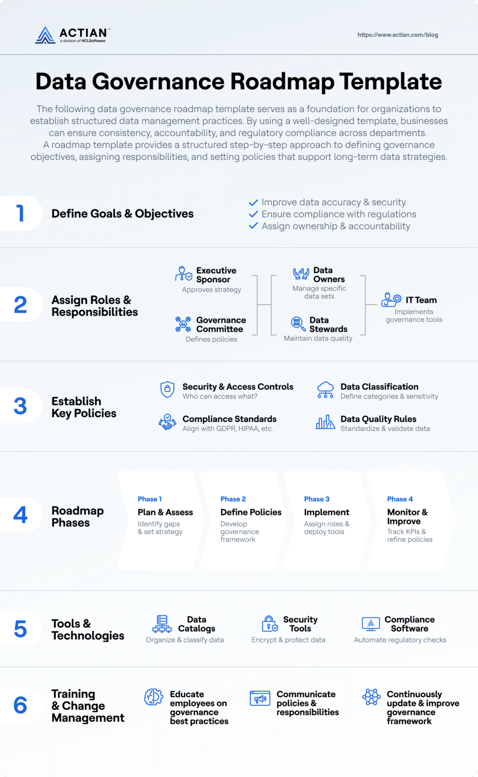 Data Governance Roadmap - Create a Strategic Plan | Actian