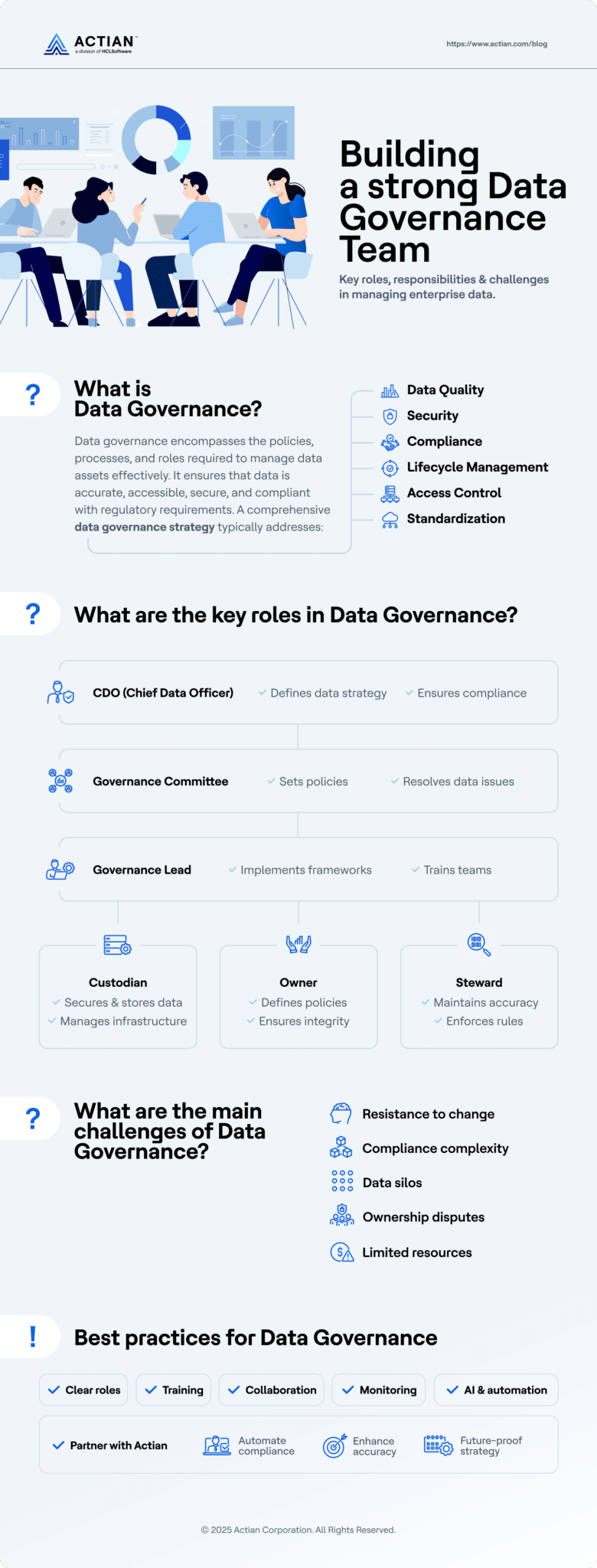 Roles and Responsibilities in Data Governance Explained