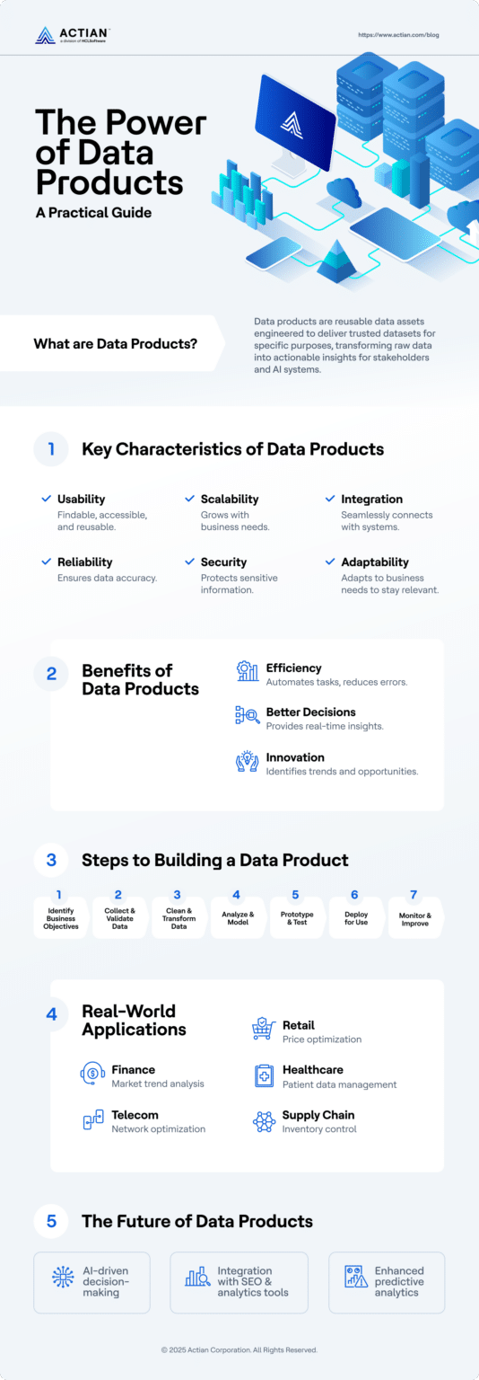 What are Data Products? A Full Guide With Examples