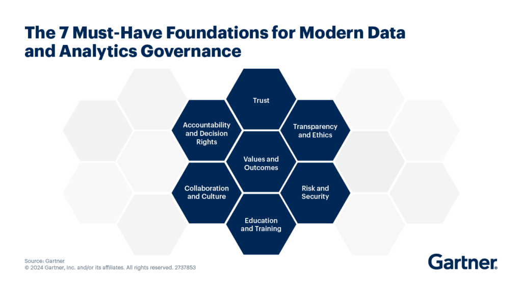 How Actian Helps Implement Data Governance
