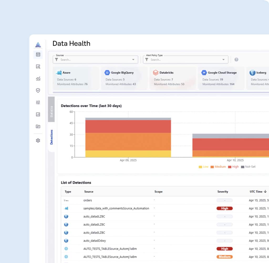 Actian Data Observability for Reliable, AI-Ready Data Products
