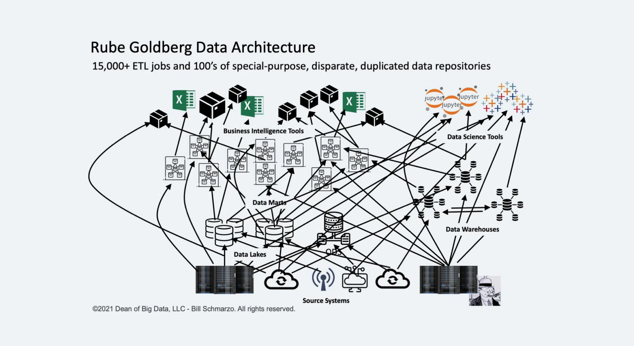 Life in an Enterprise Data Team: Before and After Data Intelligence