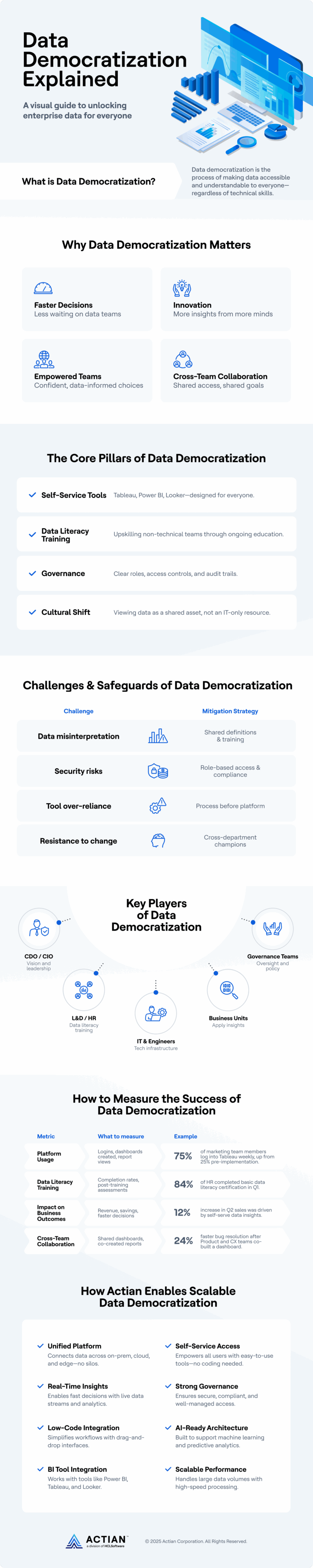 Data Democratization: Meaning, Benefits, and Key Challenges
