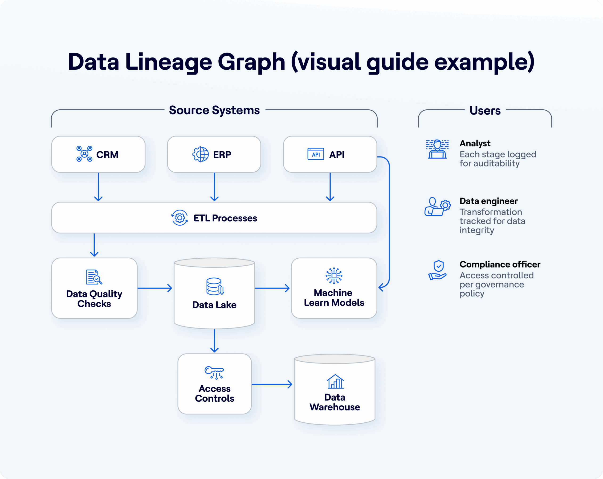 What is a Data Governance Framework?
