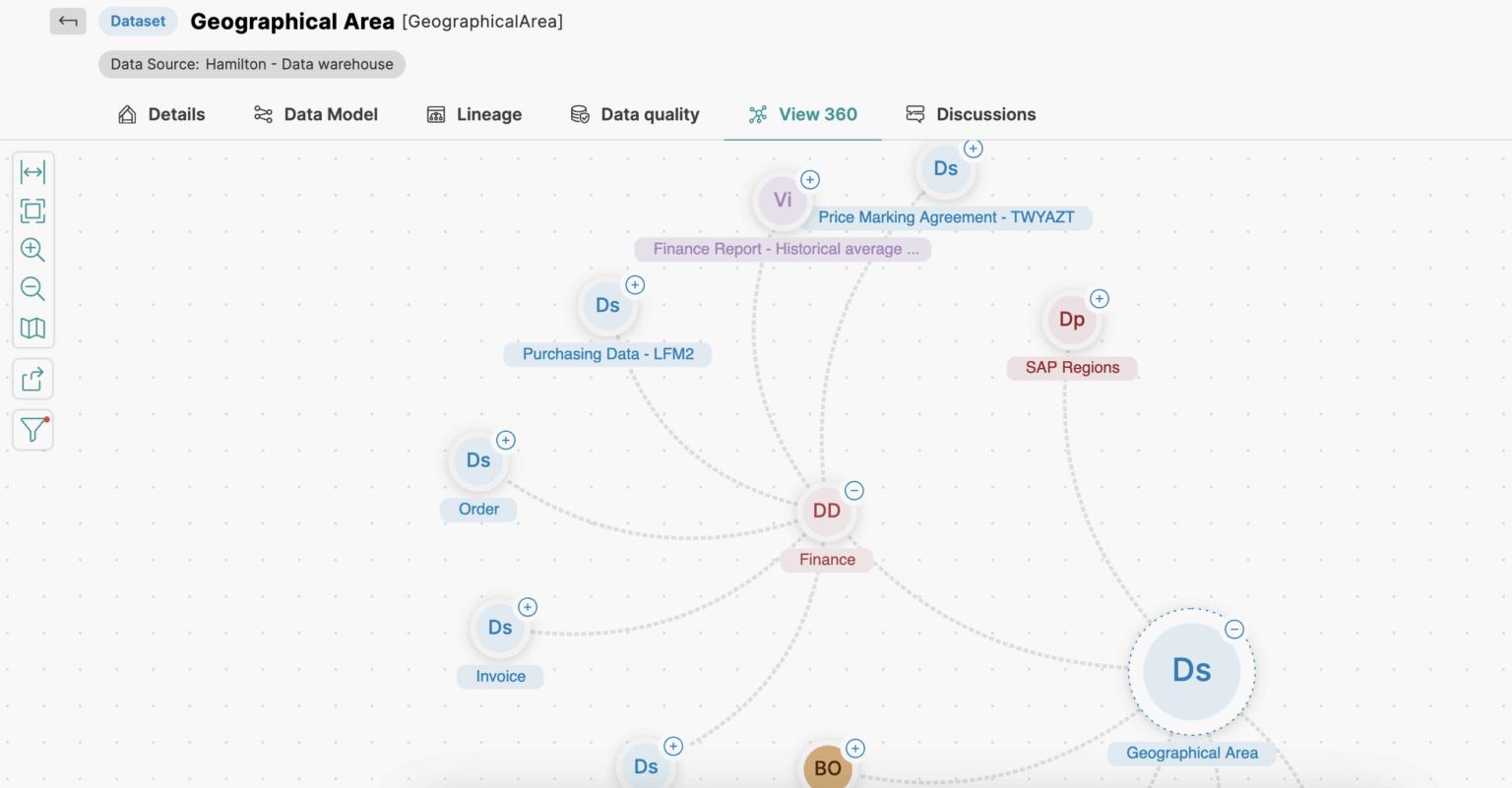 Knowledge Graph Explained for Better Data Insights